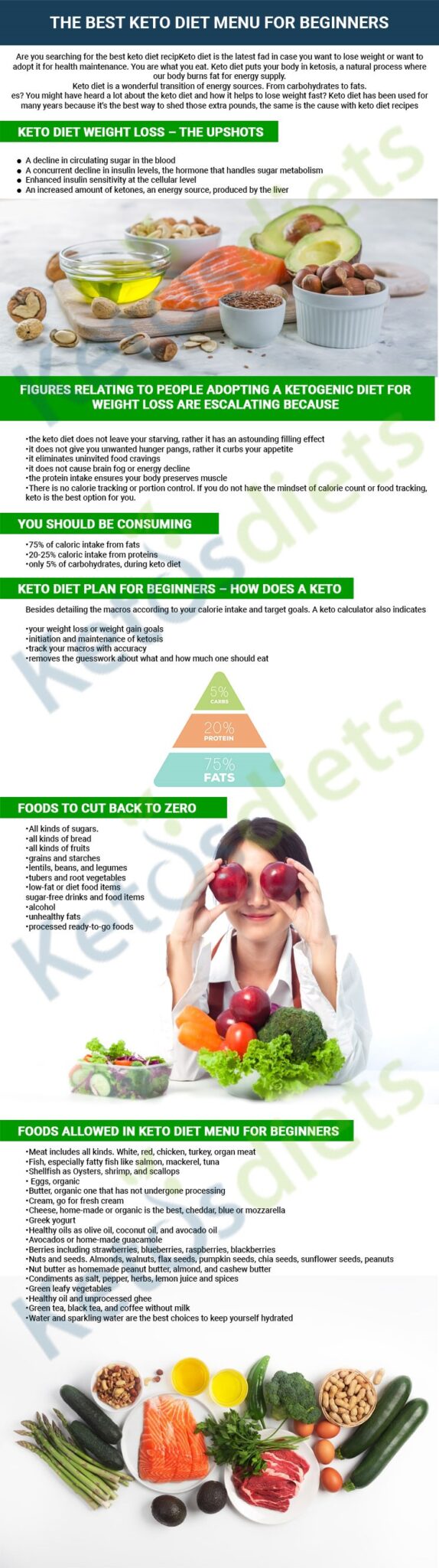 The Best Keto Diet Menu for Beginners – The Dos and Don’ts - Keto Energies